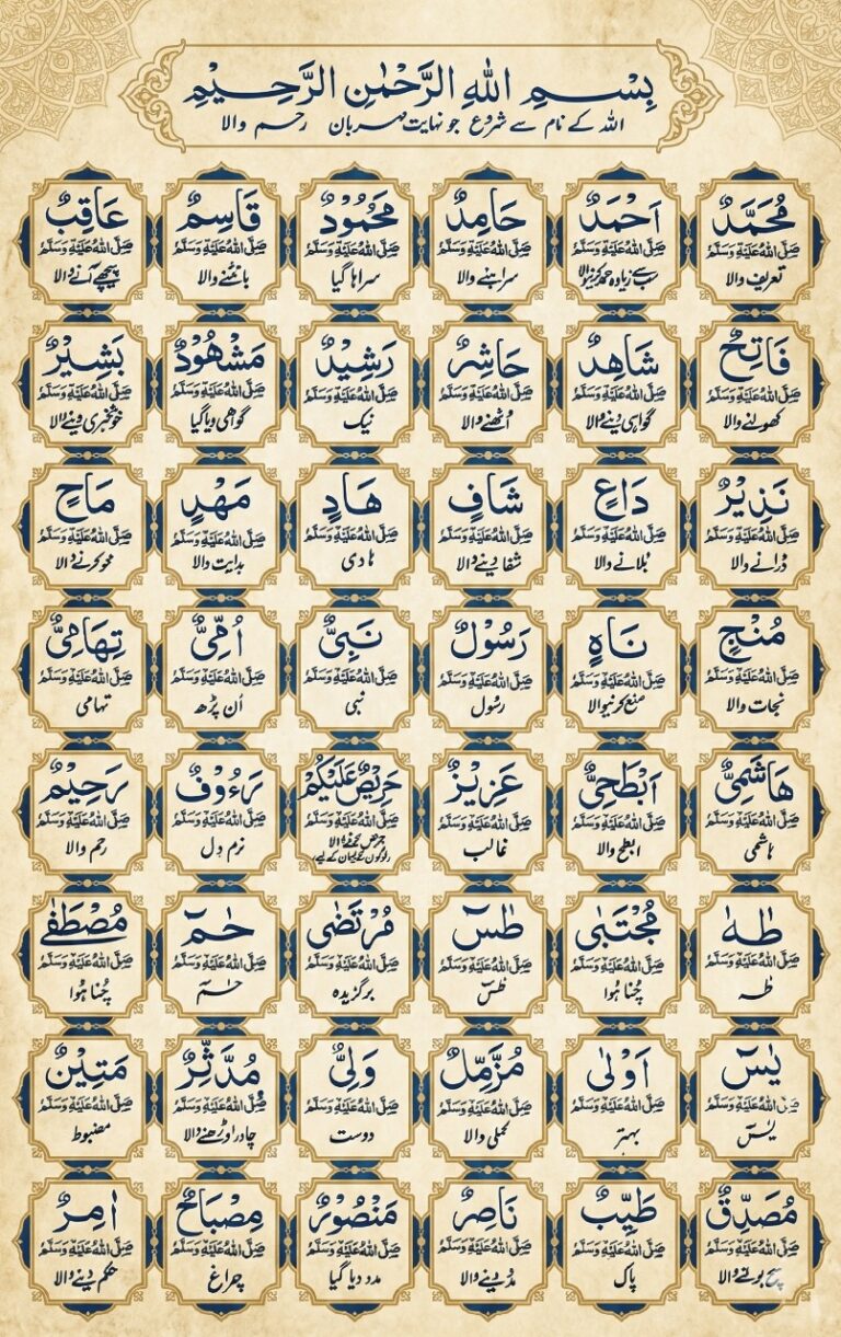 99 Names of Prophet Muhammad ﷺ (Asma-e-Nabi)