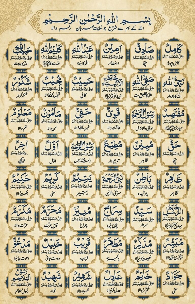 99 Names of Prophet Muhammad ﷺ (Asma-e-Nabi)